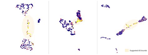 GitHub JakeBamrah Adgnn Visual Visualizing GNN Computer Aided Diagnosis Of Alzheimer S Disease