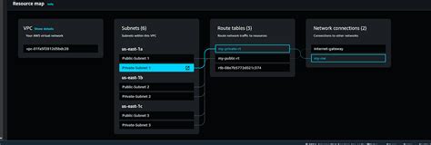 terraform vpc with public and private subnet by solanki jaykishan