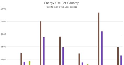 Infragistics Ultimate Ui For Window Forms 17 2