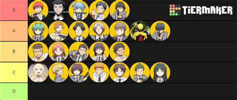 Assassination Classroom Tier List Community Rankings Tiermaker