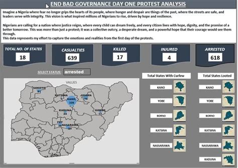 Dabara Praise On Linkedin Microsoftexcel Exceldashboards Datavisualizations Dataanalyst
