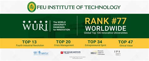 Feu Tech Shines As A Top University For Real Impact For 3rd Consecutive Year Of Wuri Rankings