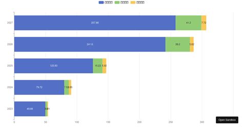 Stacked Horizontal Bar Codesandbox