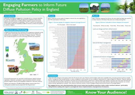 Pdf Engaging Farmers To Inform Future Diffuse Pollution Policy In England