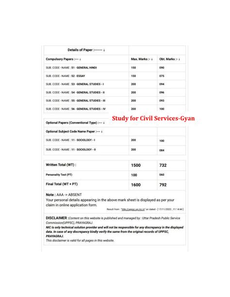 SOLUTION: Uppcs 2021 mains marksheet - Studypool