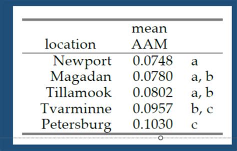 Biometry Test 2 Notes Flashcards Quizlet