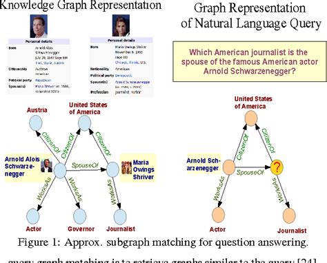 Figure 1 From Neighbor Aware Search For Approximate Labeled Graph Matching Using The Chi Square