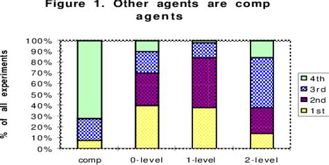 Figure 1 From Online Learning About Other Agents In A Dynamic