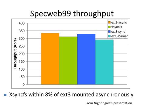 ppt speculative execution in distributed file system and external