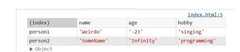 DEJA De Usar Console Log En JavaScript Pruebe Esto En Su Lugar