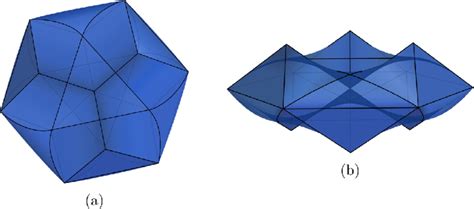The Intersection Body Of The Cube In Example 28 From Two Different