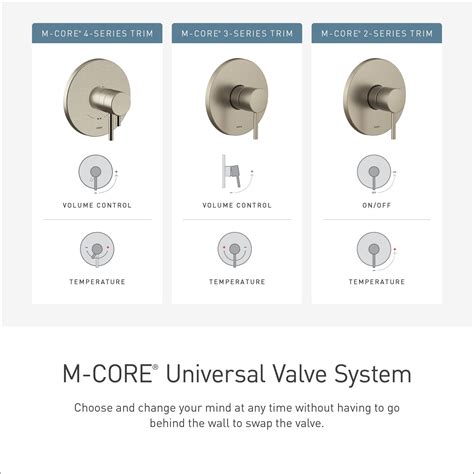 Moen U130cxs M Core 3 Port Shower Mixing Valve With Cold Expansion Pex Connections And Stops