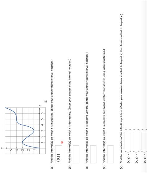Solved X B Find The Interval S On Which F Is Decreasing Chegg Com