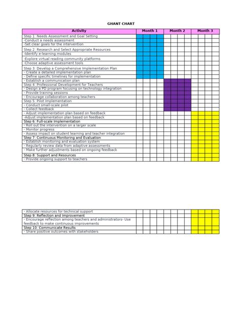 Ghant Chart Pdf