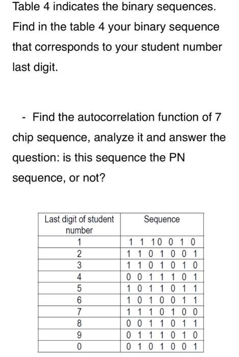 Solved Table Indicates The Binary Sequences Find In The Chegg
