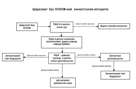 Ходоод улаан хоолойн сөргөө өвчний оношилгоо эмчилгээний удирдамж By Buyantmanal Uemt Issuu
