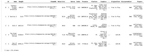 Creating A Dataset From Scratch Towards Data Science