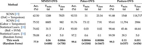 Comparison To Software Based Solutions For Aer Object Classification Download Scientific Diagram