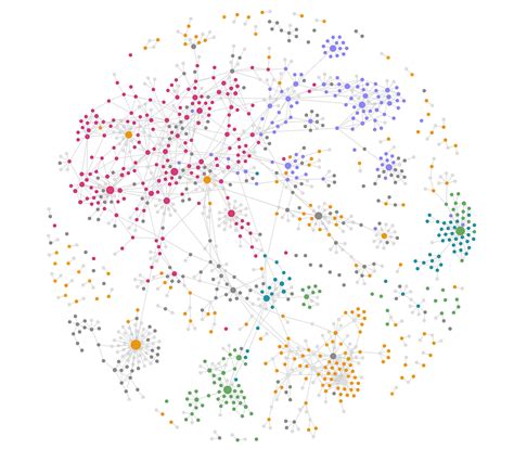 How I Use The Graph View In Obsidian By Bárbara A Cancino Obsidian