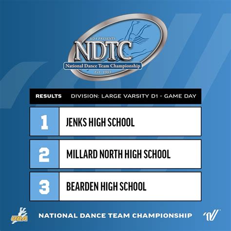uda ndtc 2025 results online test ryker steele