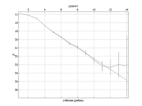 Sample Log Scale Graph For Combination Of Web Speech And WAP Traffic Download Scientific Diagram