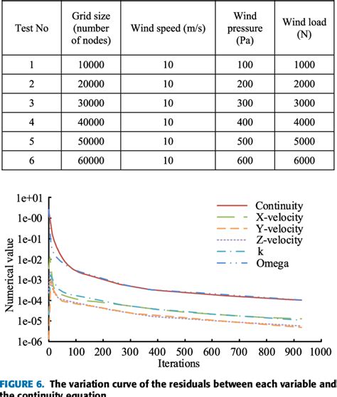 figure 1 from spatial wind flow load and shape optimization for folding