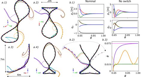 Rigid Body Motions Obtained From Applying Control Law 16 Withˆuwithˆ Download Scientific