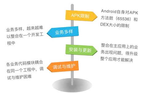 android 每日一问：你在android开发中遇到的技术难题是什么，你是怎么解决的？ android项目中遇到的技术难点 csdn博客