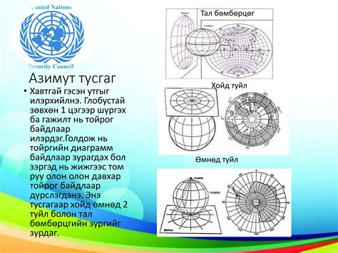 Газарзүй 7 р анги 1 р бүлэг Газарзүйн зураг Pdf