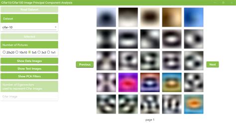 Principal Component Analysis Of Cifar10cifar100 Image Datasets In C