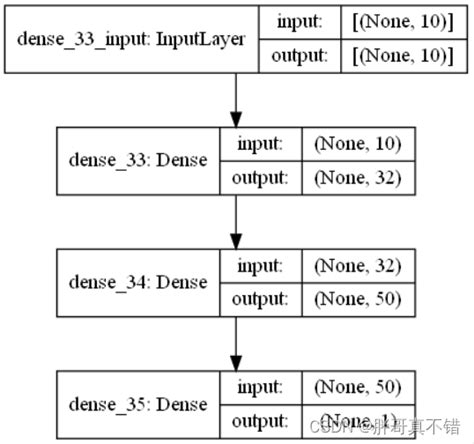 Python实现ga遗传算法优化bp神经网络回归模型bp神经网络回归算法项目实战python 遗传算法优化的bp神经网络 Csdn博客