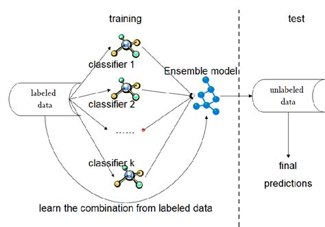 Figure 3 From Anomaly Detection Using Machine Learning Approaches