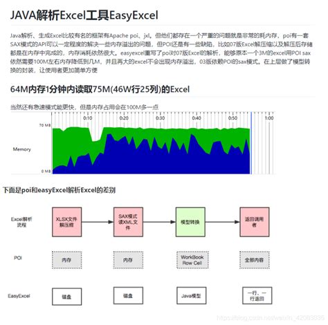 关于阿里easyexcel和poi的差异easyexcel和poi优缺点对比 Csdn博客