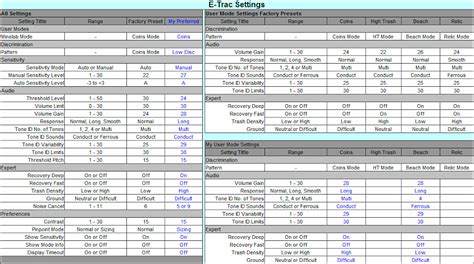 E Trac User Settings And Programs
