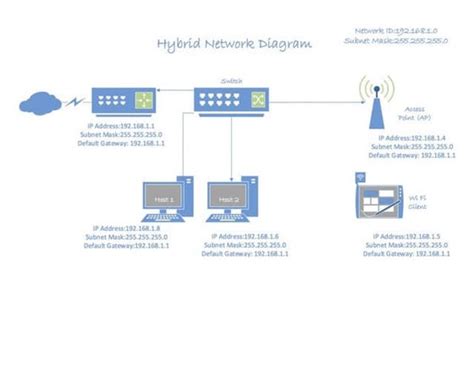 Hybrid Network Diagram Ppt
