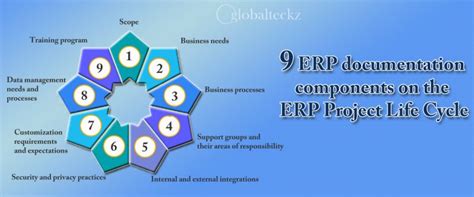 9 Documentation For Implementing Any ERP System Globalteckz