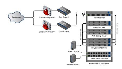 How Is The Cloud Different From Conventional Hosting Cloud Cloud Servers Knowledgebase