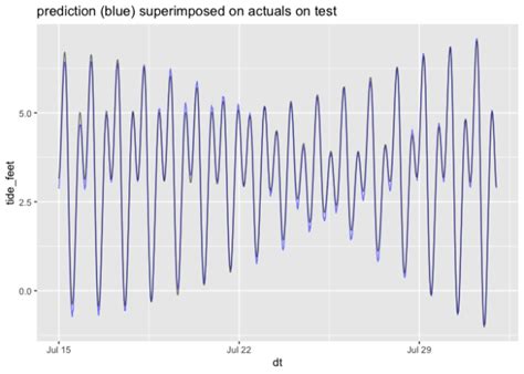 Lord Kelvin Data Scientist Win Vector Llc