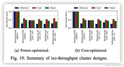splitwise efficient generative llm inference using phase splitting csdn博客