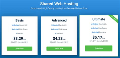 Top SSD Hosting To Make Your Site Superfast In