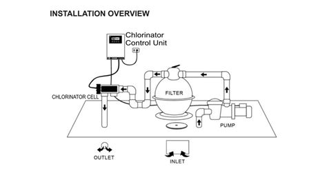 How To Properly Install Your Pool Chlorinator Best Pool Chlorinators Blog