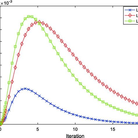 Resource allocation strategies when λ 0 5 Download Scientific Diagram