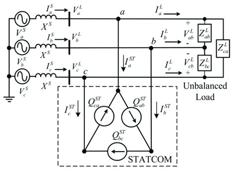 Three Phase Three Wire Unbalanced Load And The Statcom Download
