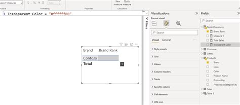Visual Loading Issues Dax Calculations Enterprise Dna Forum