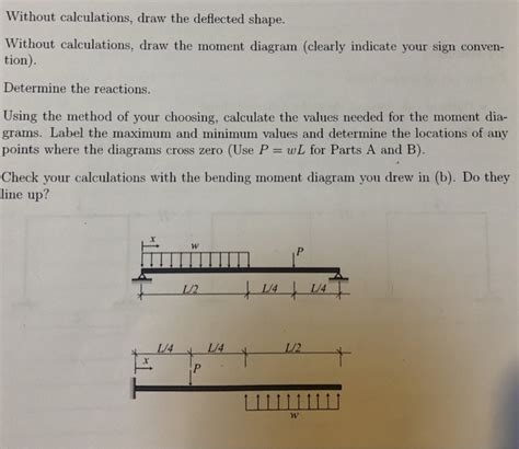 Solved Without Calculations Draw The Deflected Shape Chegg