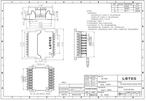 Unlock The Potential Of Mist AP With Comprehensive Datasheet