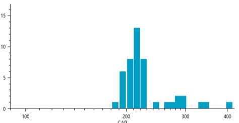 [wpf] Oxyplot 图表控件 显示x轴log分布 干杯archer 博客园