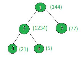 Count The Nodes In The Given Tree Whose Sum Of Digits Of Weight Is Odd GeeksforGeeks