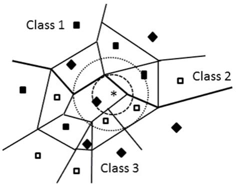 Figure 11 From A Study On Data Driven Predictive Control Semantic