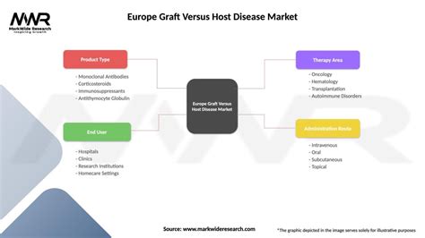 Europe Graft Versus Host Disease Market Size Share Trends Analysis